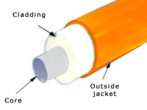 Quelle est la différence entre la fibre optique monomode et multimode ...